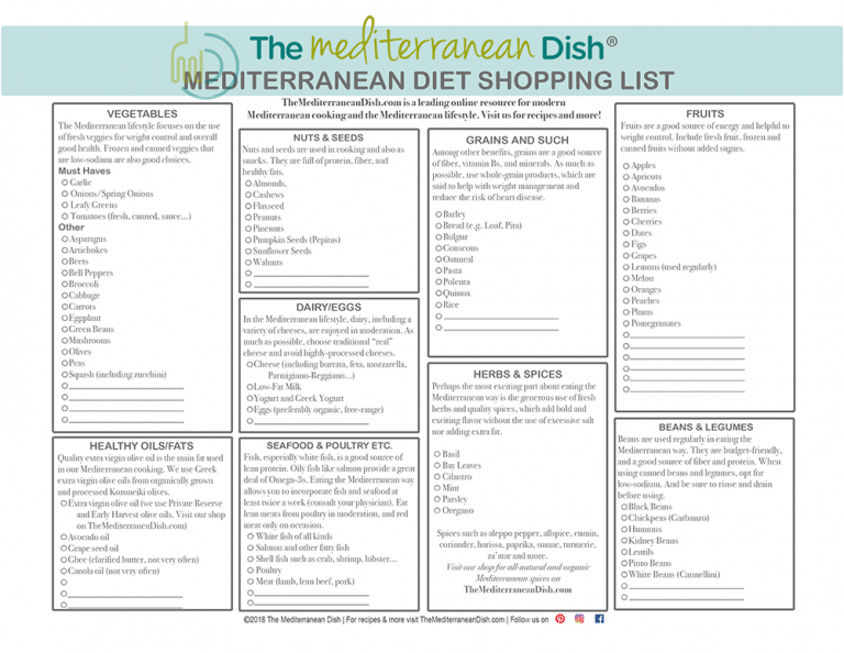 Complete Mediterranean Diet Shopping List The Mediterranean Dish Complete Mediterranean Diet Shopping List The Mediterranean Dish