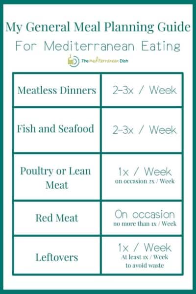Best Mediterranean Diet Meal Plan for Beginners - The Mediterranean Dish