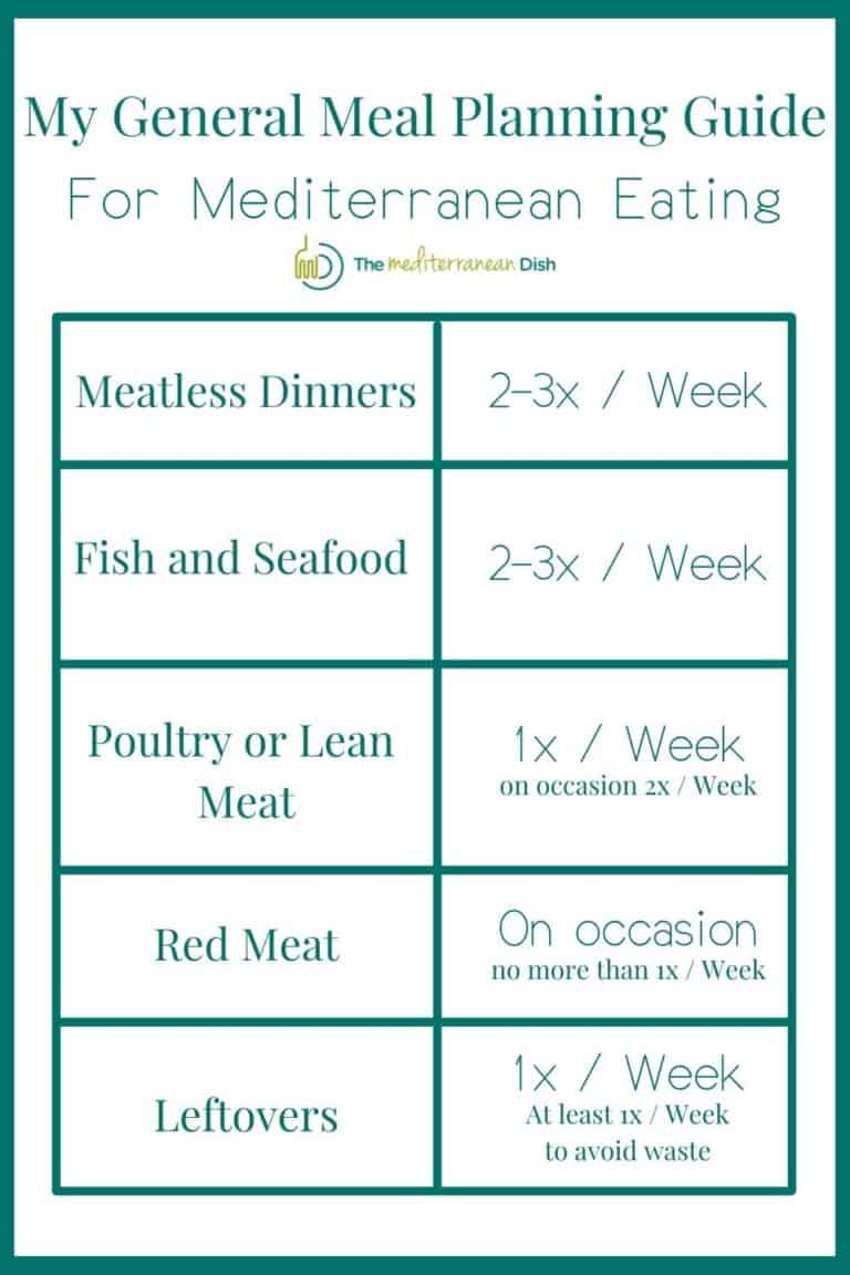 Best Mediterranean Diet Meal Plan for Beginners - The Mediterranean Dish