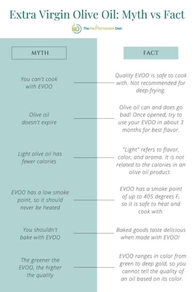 Olive Oil 101: Everything You Need to Know - The Mediterranean Dish