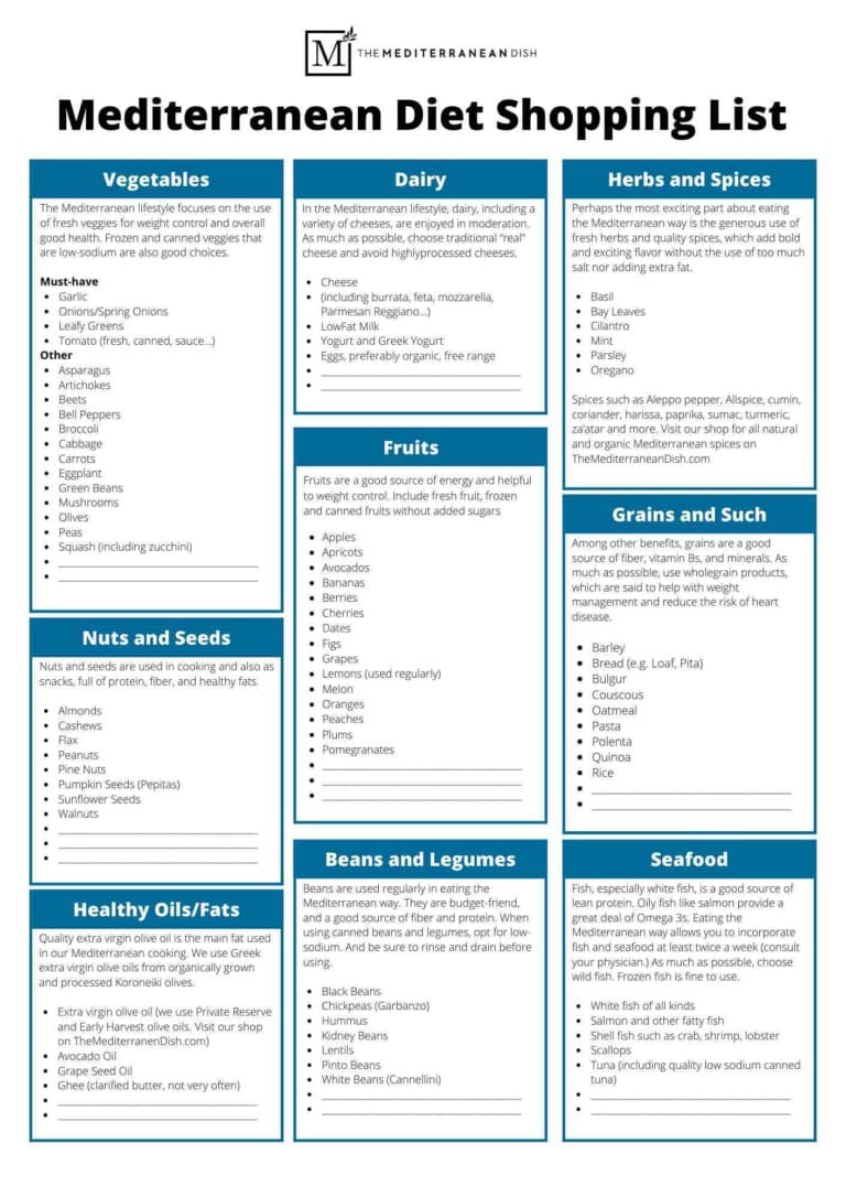 Complete Mediterranean Diet Shopping List | The Mediterranean Dish