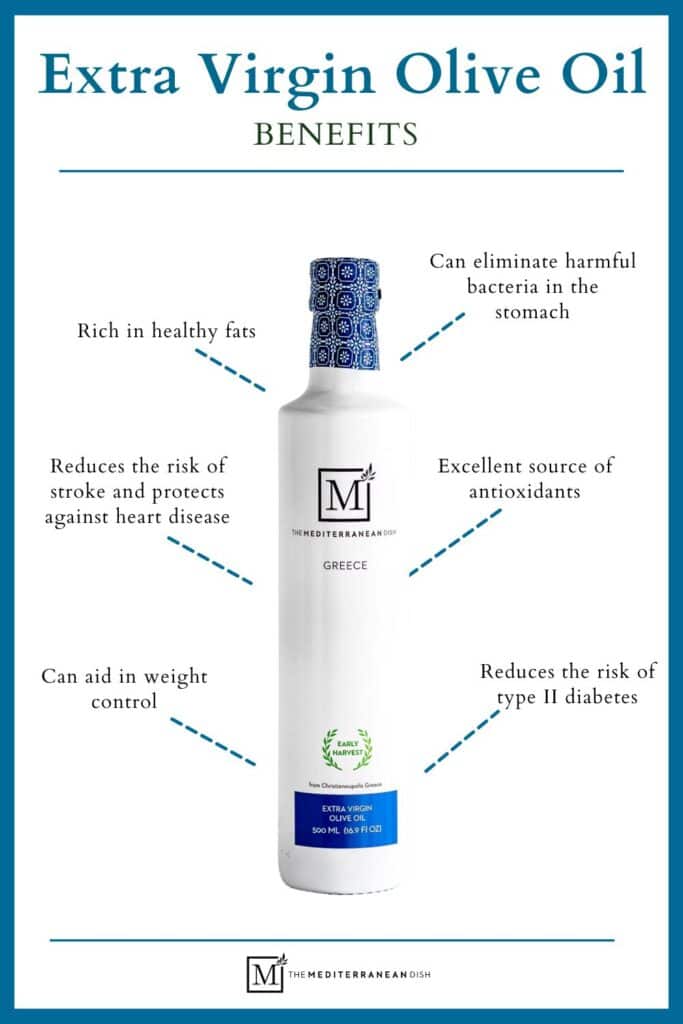 Olive Oil Guide | The Mediterranean Dish