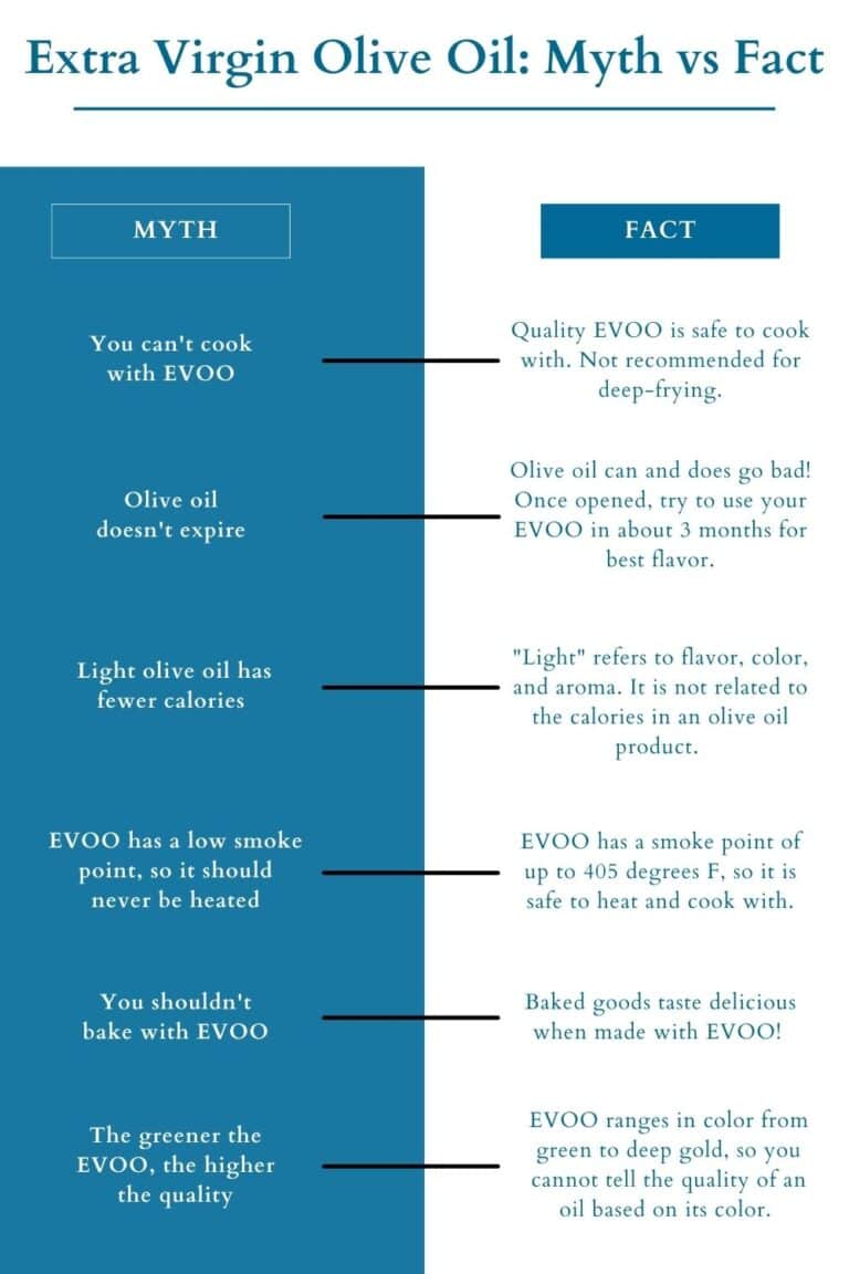 Olive Oil Guide | The Mediterranean Dish