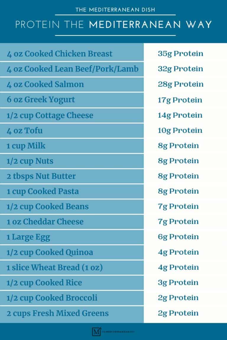 How Much Protein You Really Need, According to a Dietitian - The ...